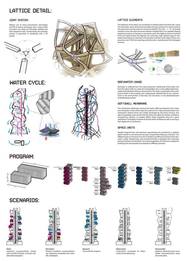 Parametric Design for Sustainable Skyscraper in Brazil