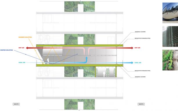 Vertical Farm Harvest Green Project | Romses Architects