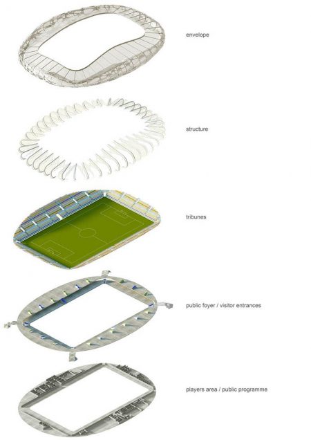 Organic Mesh Football Stadium-FC Bate Borisov | OFIS Architects