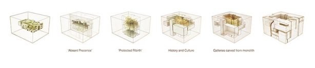 National Museum of Afghanistan | Matteo Cainer Architects