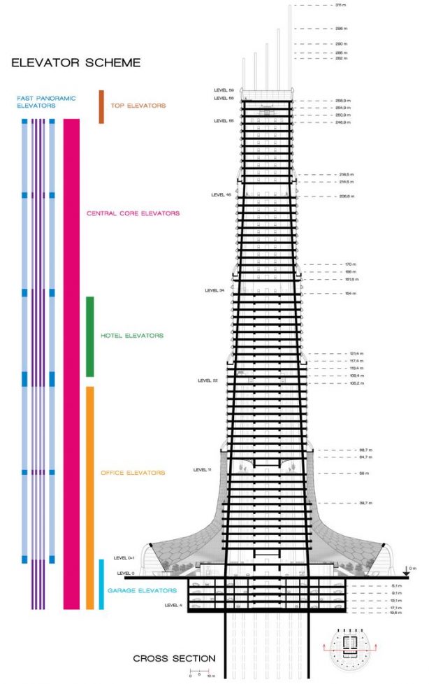 Block 18 + Skyscraper in Belgrade | Uros Novakovic