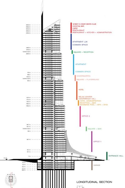 Block 18 + Skyscraper in Belgrade | Uros Novakovic