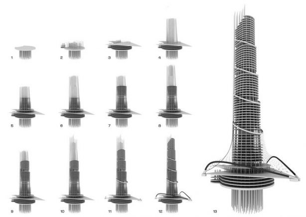 Block 18 + Skyscraper in Belgrade | Uros Novakovic