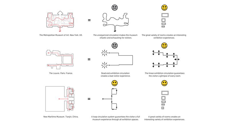 Exhibition-Diagram | Urukia Magazine