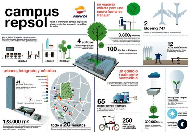 The New Repsol Corporate Headquarters by Rafael de La-Hoz