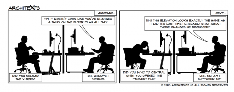 Funny Revit Cartoons Hitting Like Last First Sergeant And The CO Revit