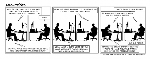 Top 100 Comics about life Inside the architectural firms
