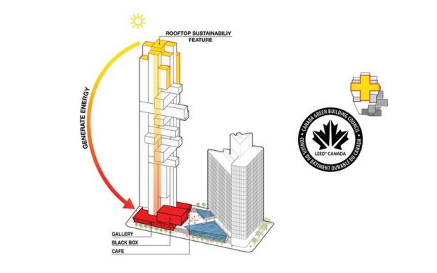 1500 West Georgia residential tower in Vancouver by Ole Scheeren